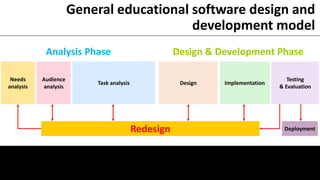 Sen educational software design and development model | PPT