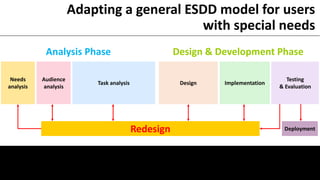 Sen educational software design and development model | PPT