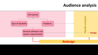 Sen educational software design and development model | PPT