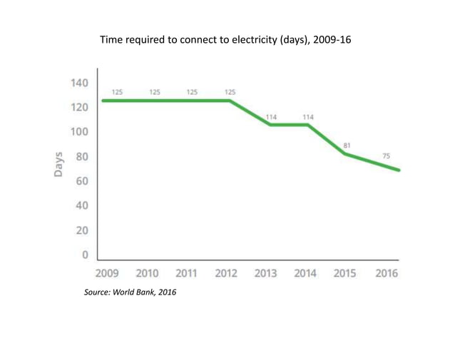Senegal Country Infrastructure | PPTX