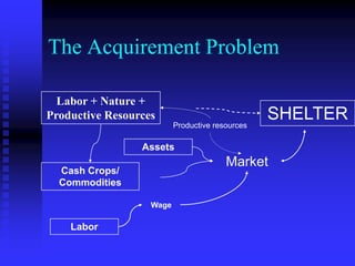 Sen entitlements | PPTX | Government Support and Welfare | Financial ...