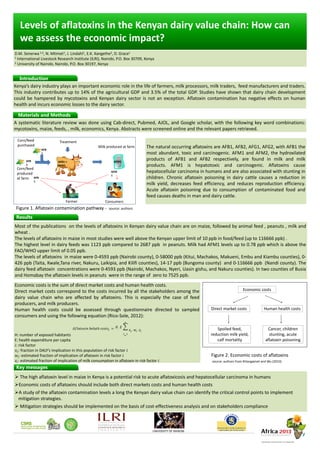 Levels of aflatoxins in the Kenyan dairy value chain: How can we assess ...
