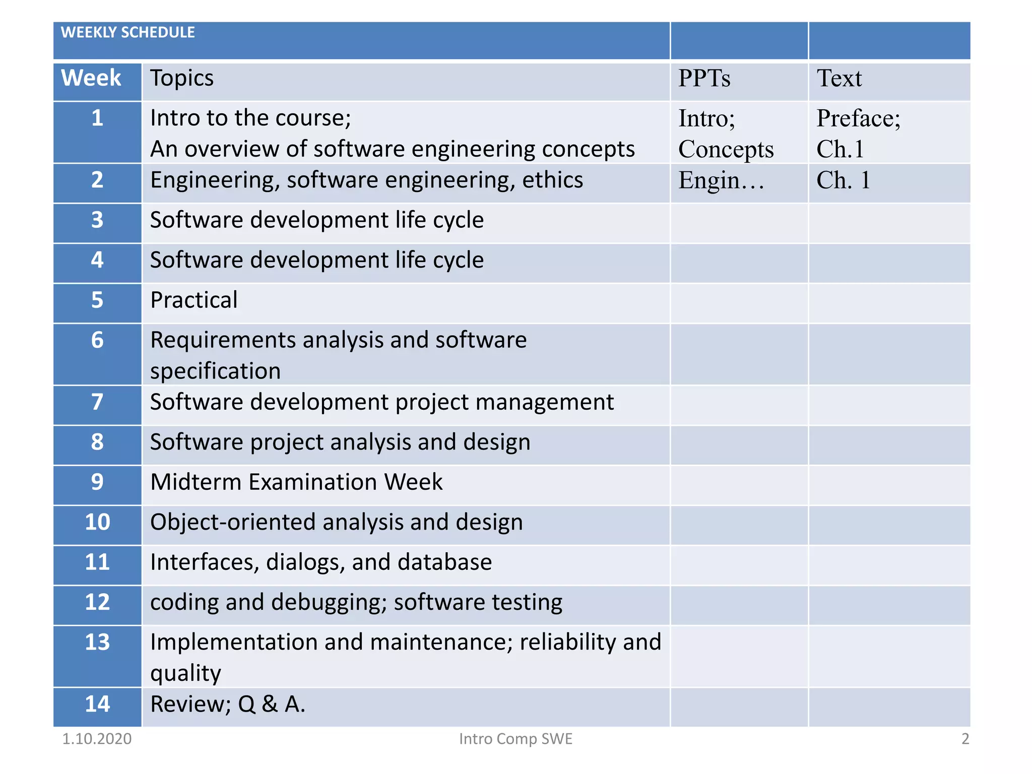 Seng 123 2-engineering-swe-ethics | PPT