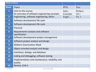 Seng 123 2-engineering-swe-ethics | PPT
