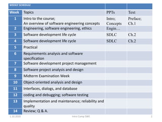 Seng 123 3-sdlc | PPT