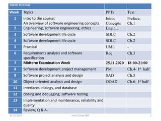 Seng 123 8-ooad | PPT