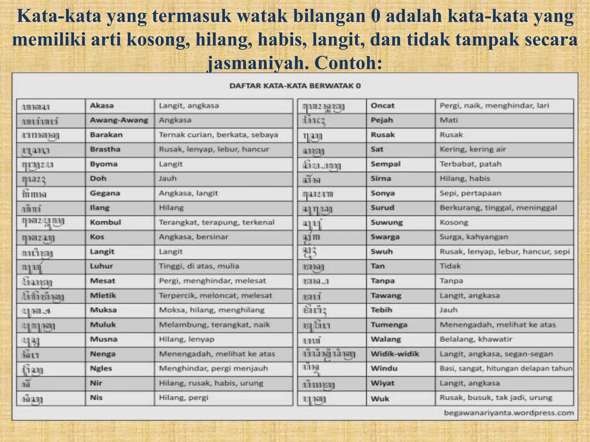 Materi Bab Sengkalan 1 - Bahasa Jawa.pptx