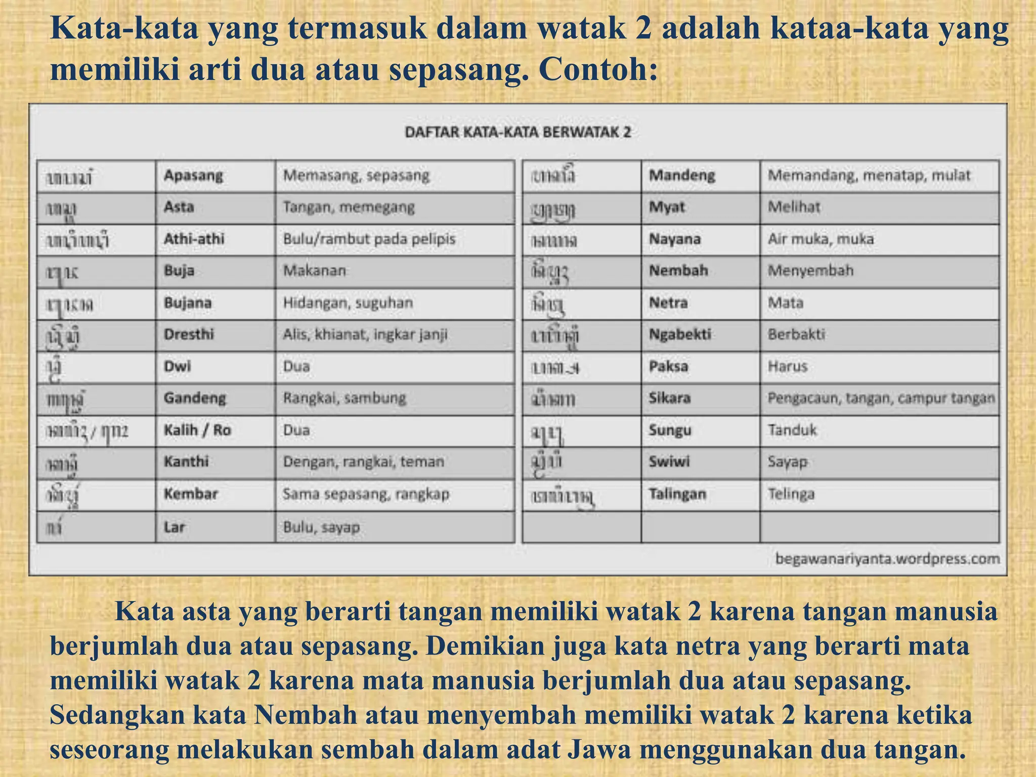 Materi Bab Sengkalan 1 - Bahasa Jawa.pptx