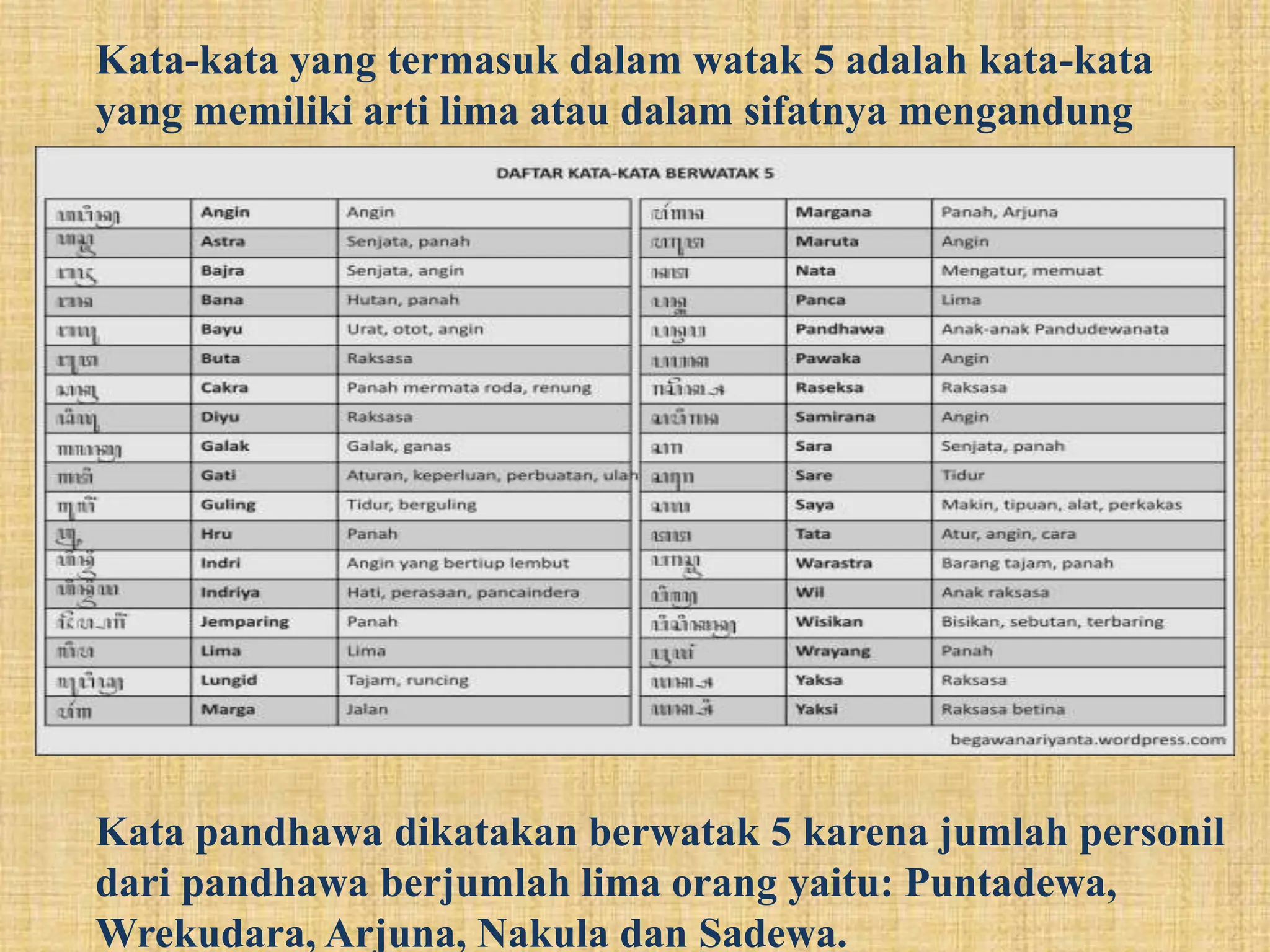 Materi Bab Sengkalan 1 - Bahasa Jawa.pptx