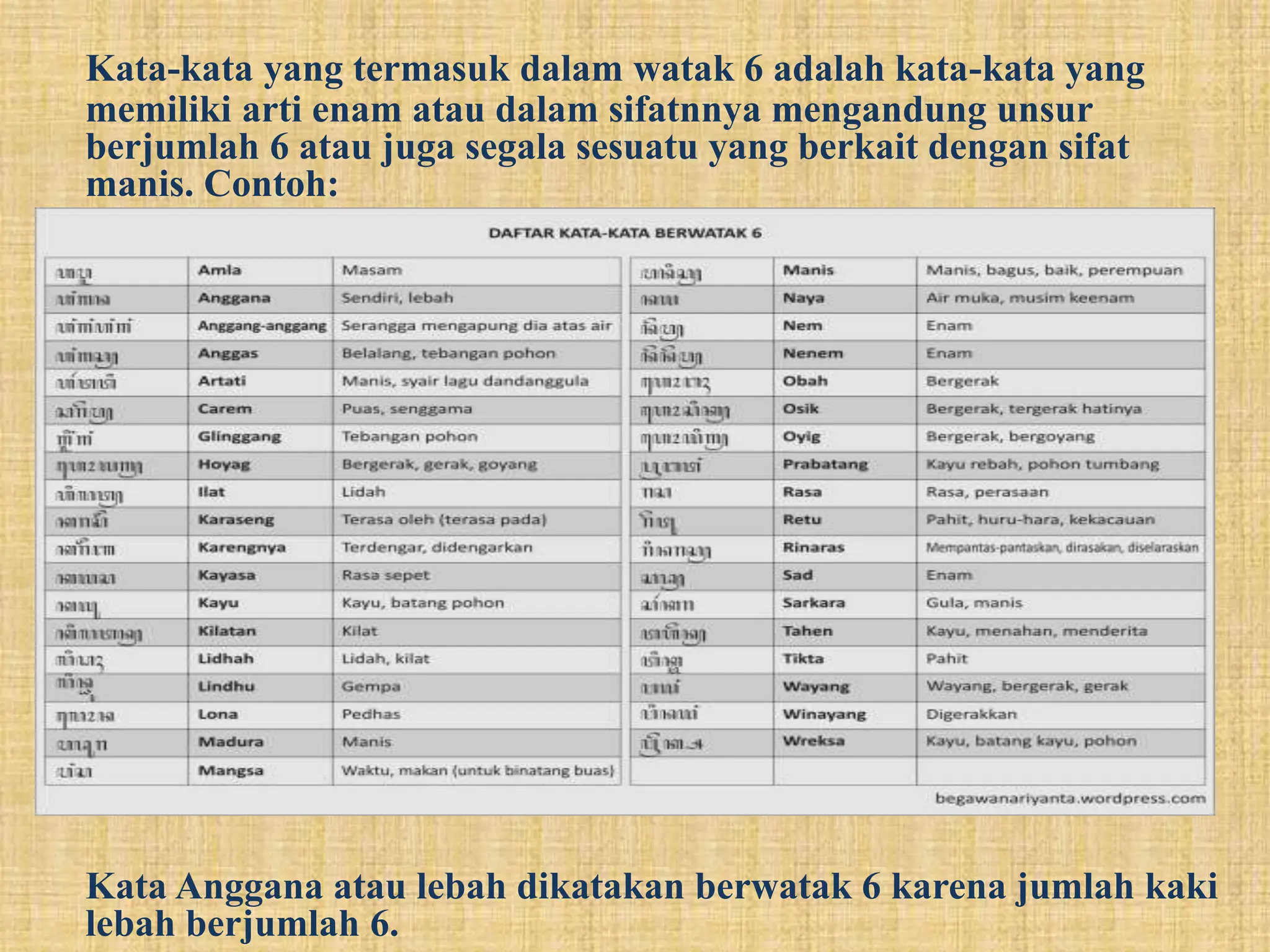 Materi Bab Sengkalan 1 - Bahasa Jawa.pptx