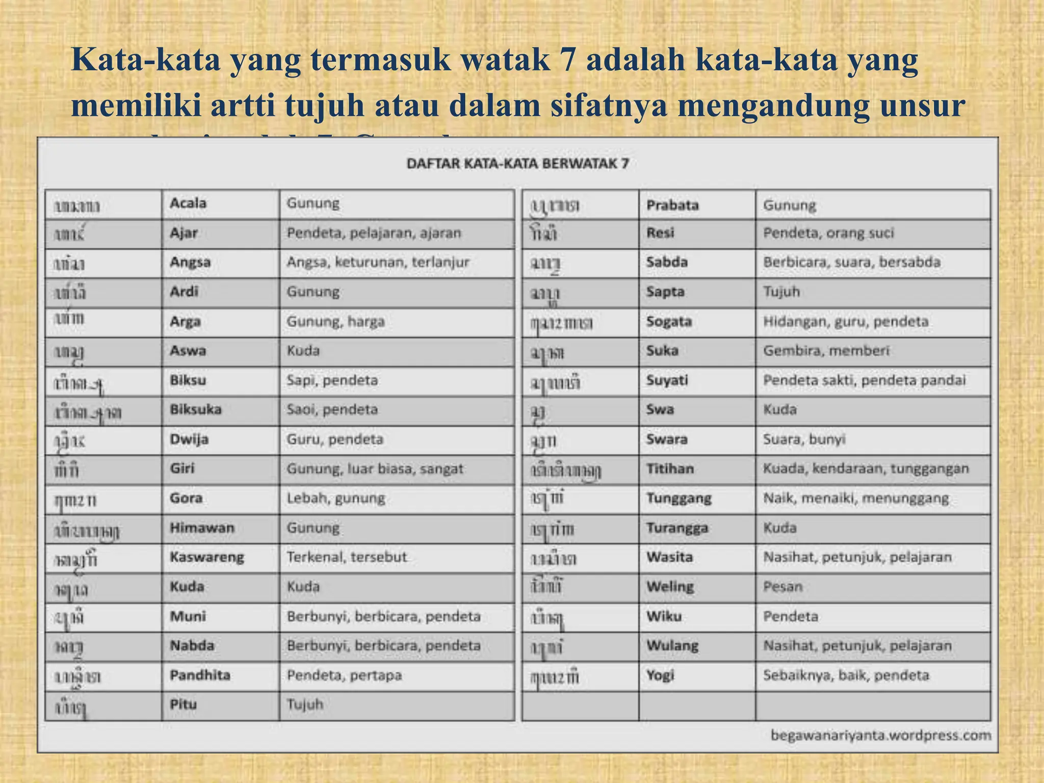 Materi Bab Sengkalan 1 - Bahasa Jawa.pptx