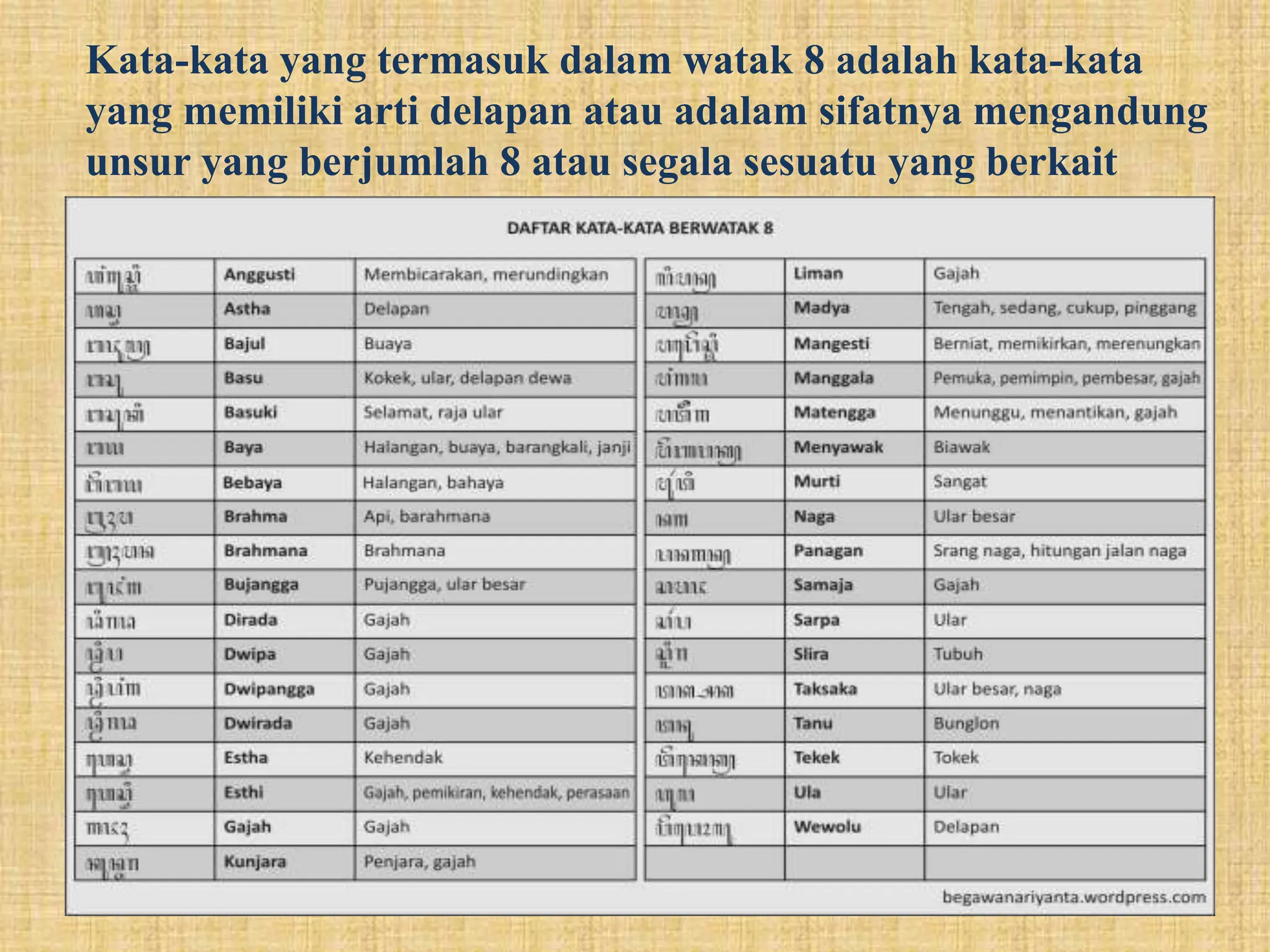 Materi Bab Sengkalan 1 - Bahasa Jawa.pptx