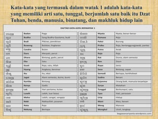 Materi Bab Sengkalan 1 - Bahasa Jawa.pptx