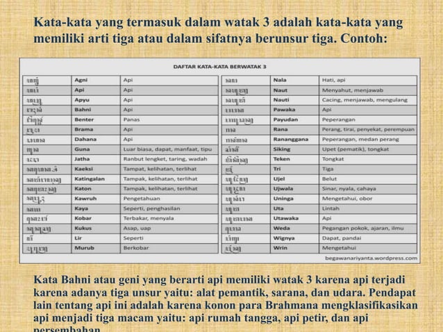 Materi Bab Sengkalan 1 - Bahasa Jawa.pptx