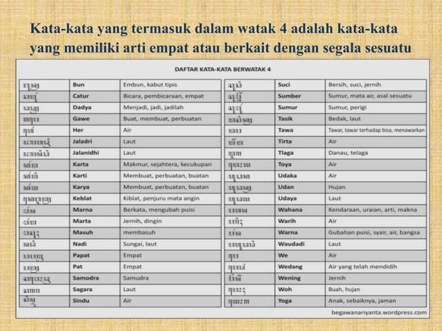 Materi Bab Sengkalan 1 - Bahasa Jawa.pptx