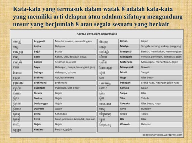 Materi Bab Sengkalan 1 - Bahasa Jawa.pptx