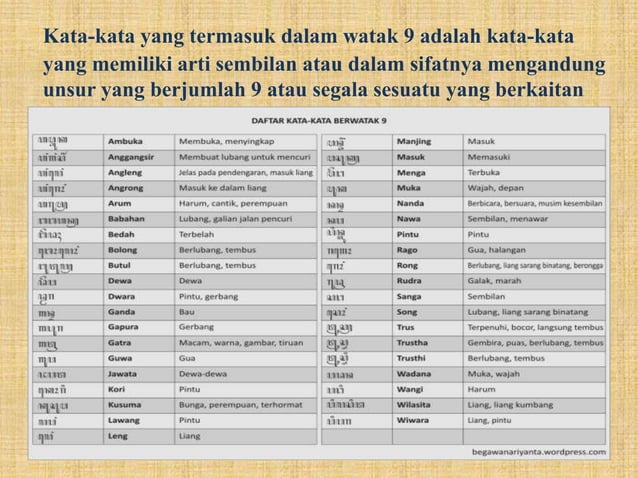 Materi Bab Sengkalan 1 - Bahasa Jawa.pptx