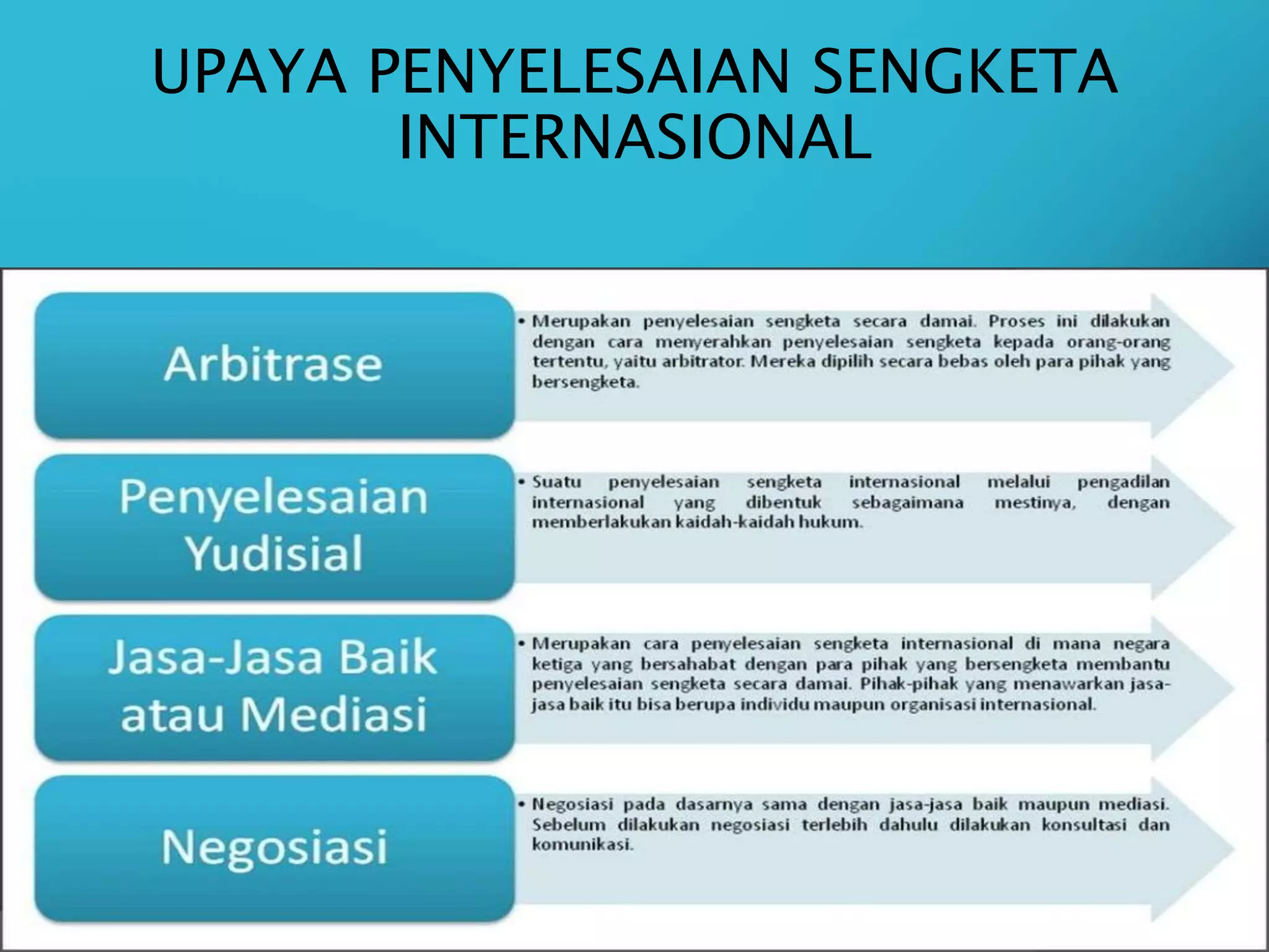 sengketa-internasional-power-point.pptx