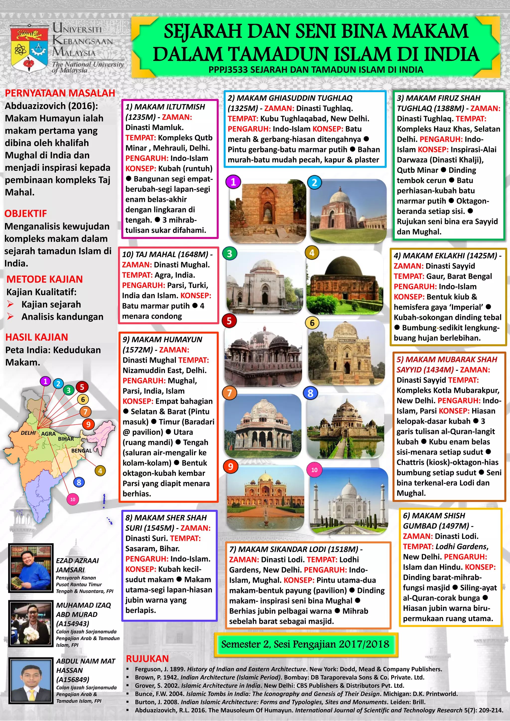 Sejarah dan Seni Bina Makam dalam Tamadun Islam di India | PDF
