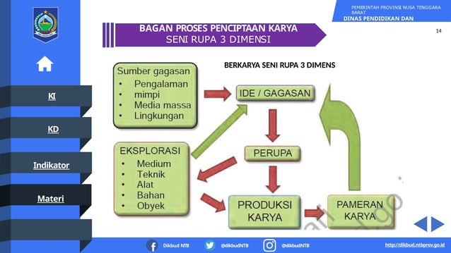 Seni Budaya 4 (Seni Rupa 3 Dimensi).pptx