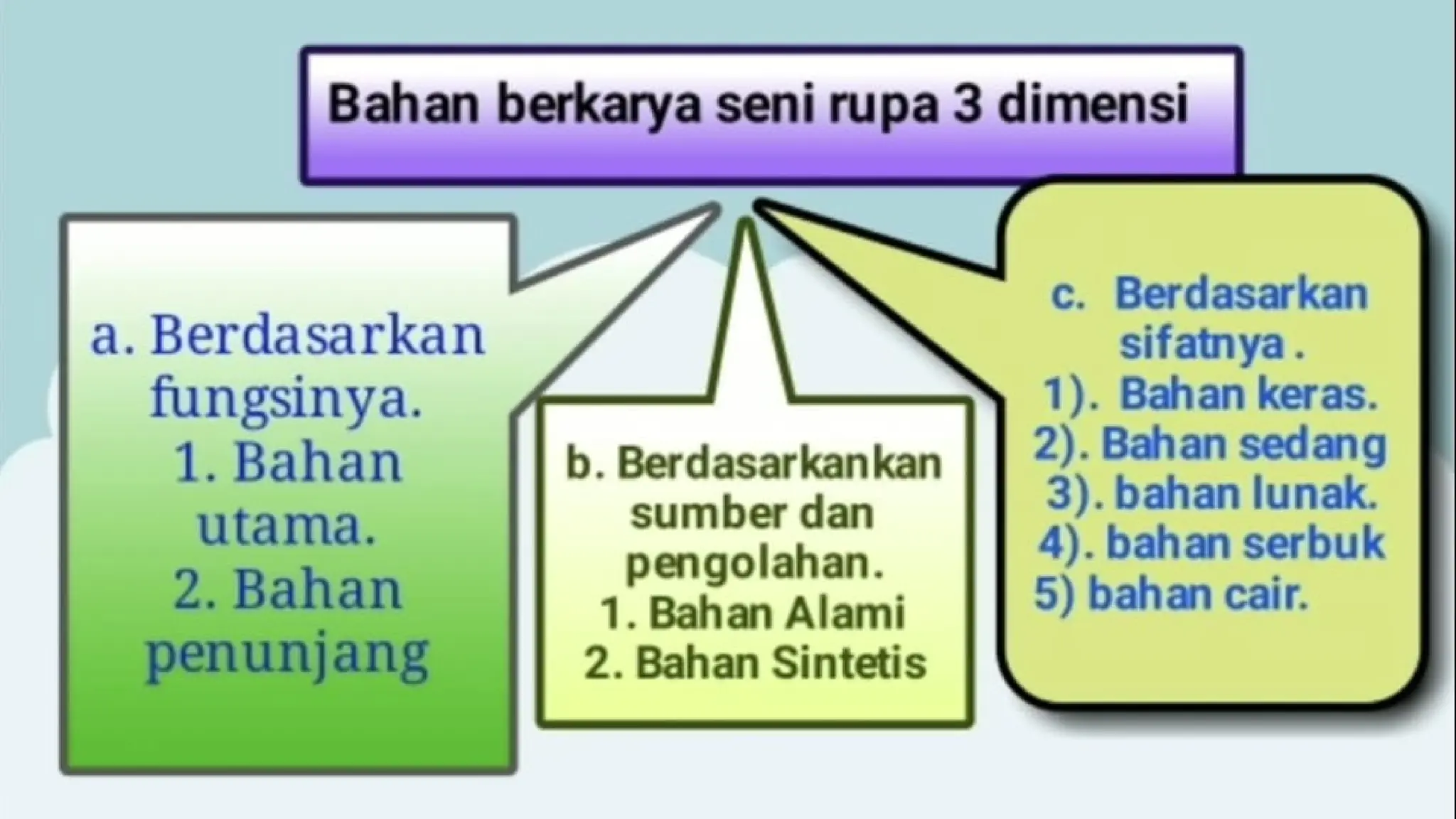 seni budaya seni rupa kelas XII bab 2.pptx