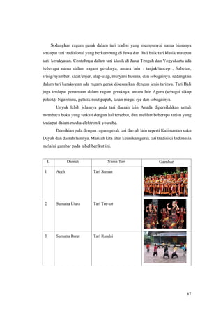 MODUL III SENI BUDAYA KB 3: RAGAM GERAK, MUSIK IRINGAN TARI, LEVEL, DAN ...