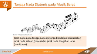 Seni Budaya SMA XI ANALISIS MUSIK BARAT.pptx