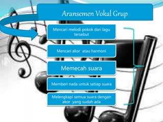 Seni_Budaya_Vokal_Grup.pptx