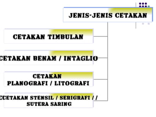 Seni cetak | PPT