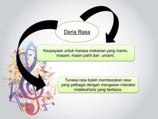 Seni dalam pendidikan (waj3073) | PPTX