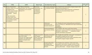 Seni Karawitan Seni Budaya Indonesia, art | PPT