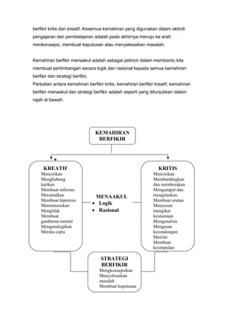 Seni kemahiran berfikir&t ajar | DOC