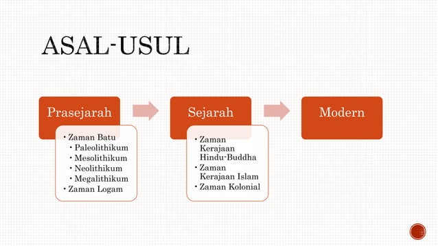 Seni Kriya - Patung Mbis | PPT