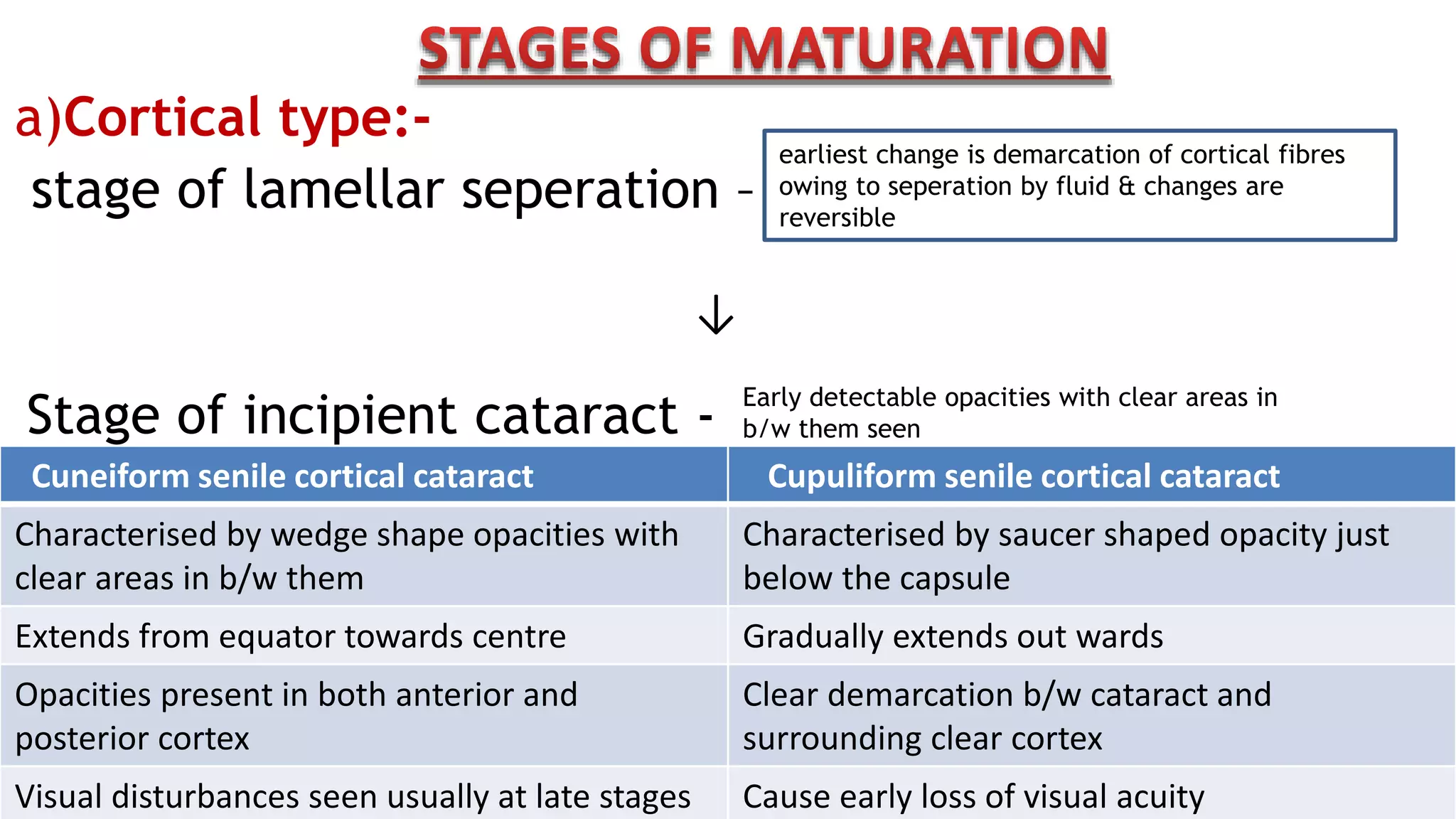 Senile cataract | PPTX