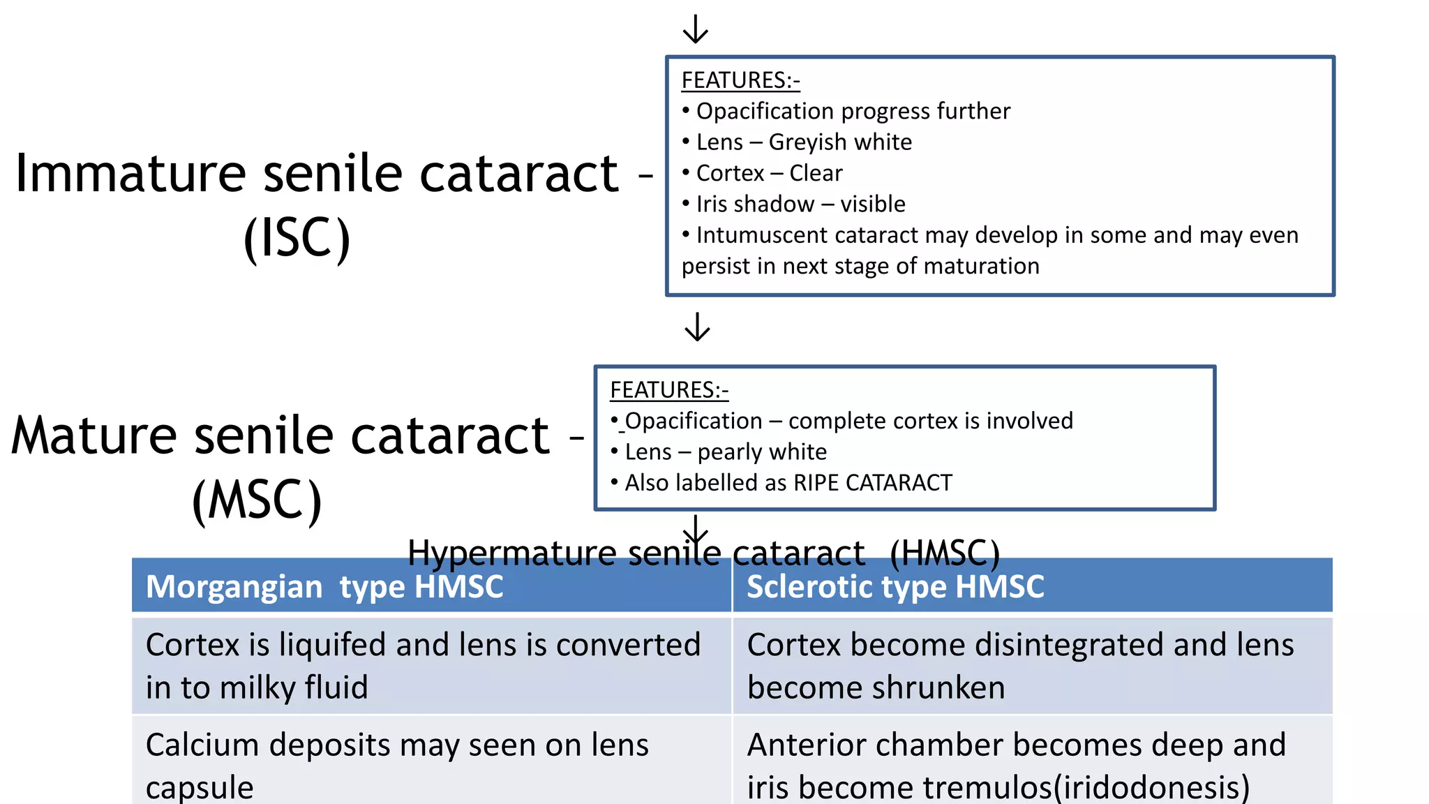 Senile cataract | PPTX