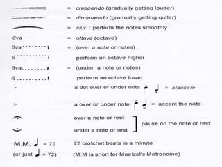 Teori Musik | PPTX