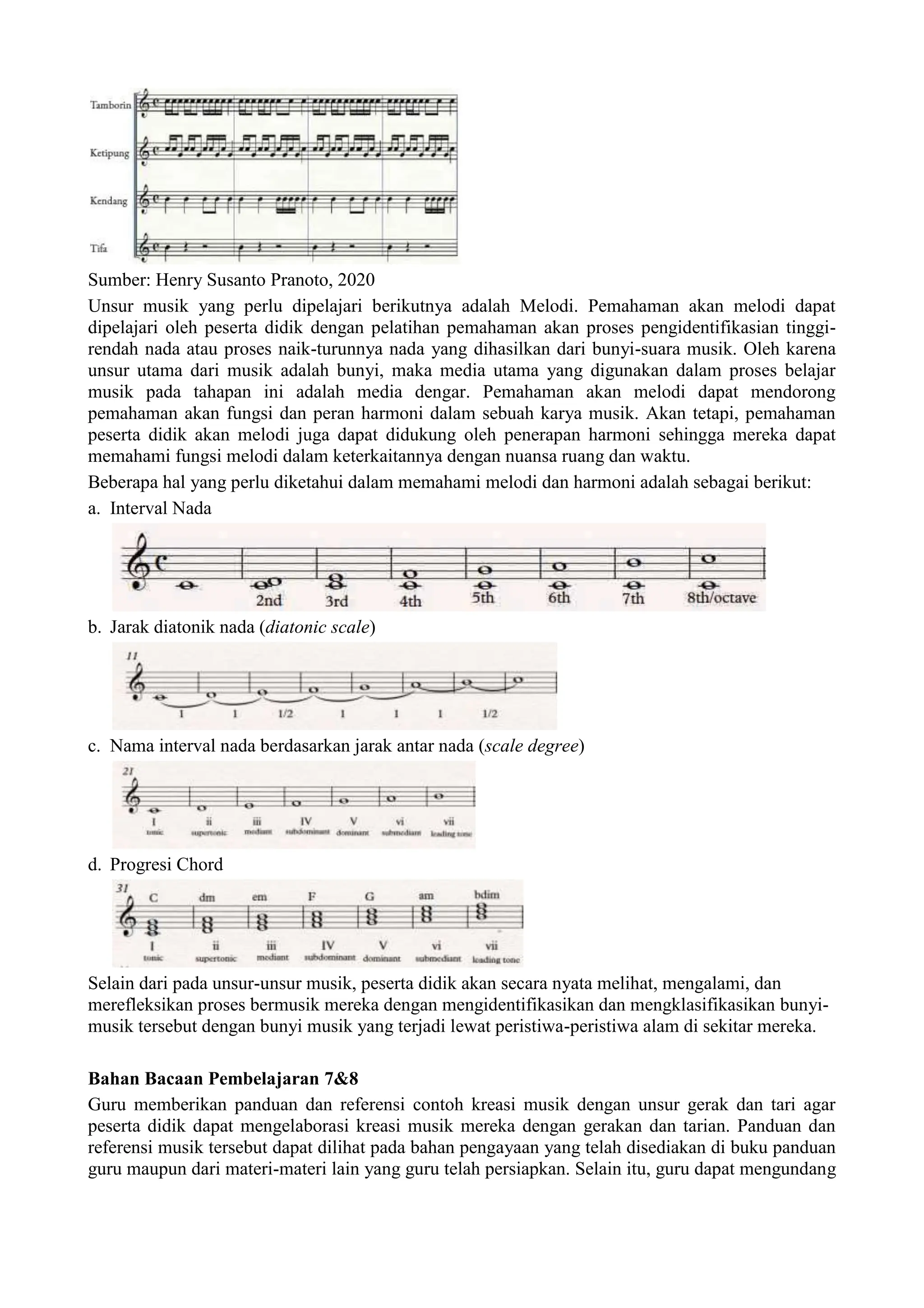 Seni Musik Unit 1 - Eksplorasi Bunyi dalam Musik.docx