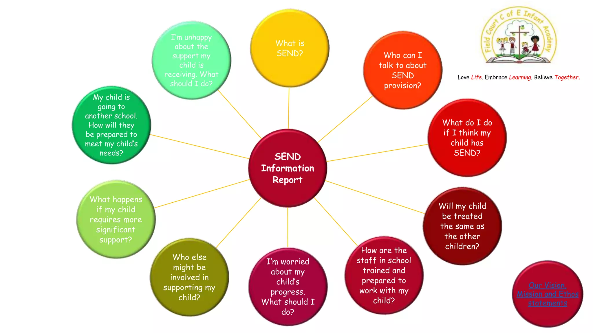 Sen information report 2019 | PPTX