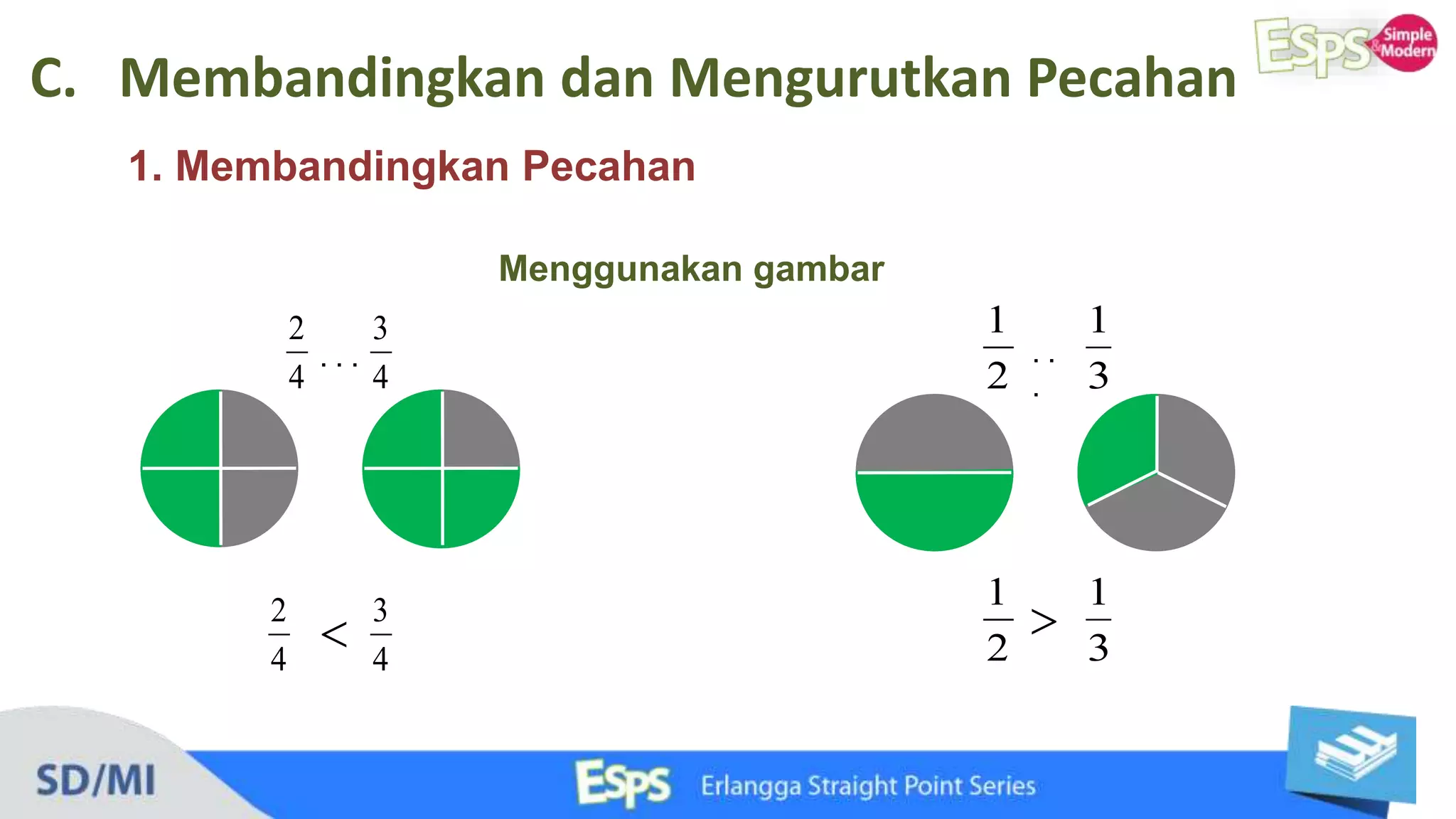 Senin matematika pecahan | PPTX