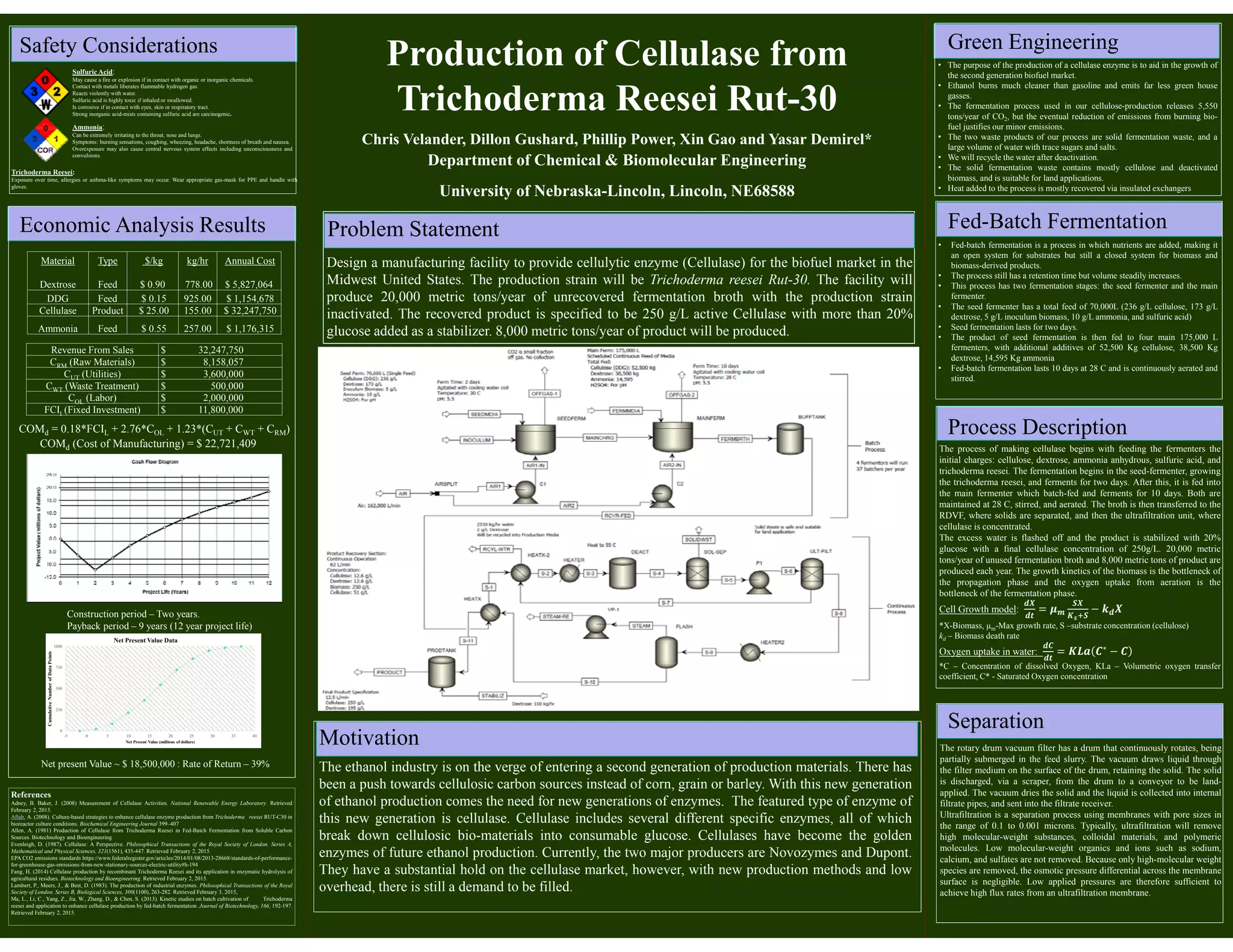 Production of Cellulase from Trichoderma Reesei rut30 | PPT