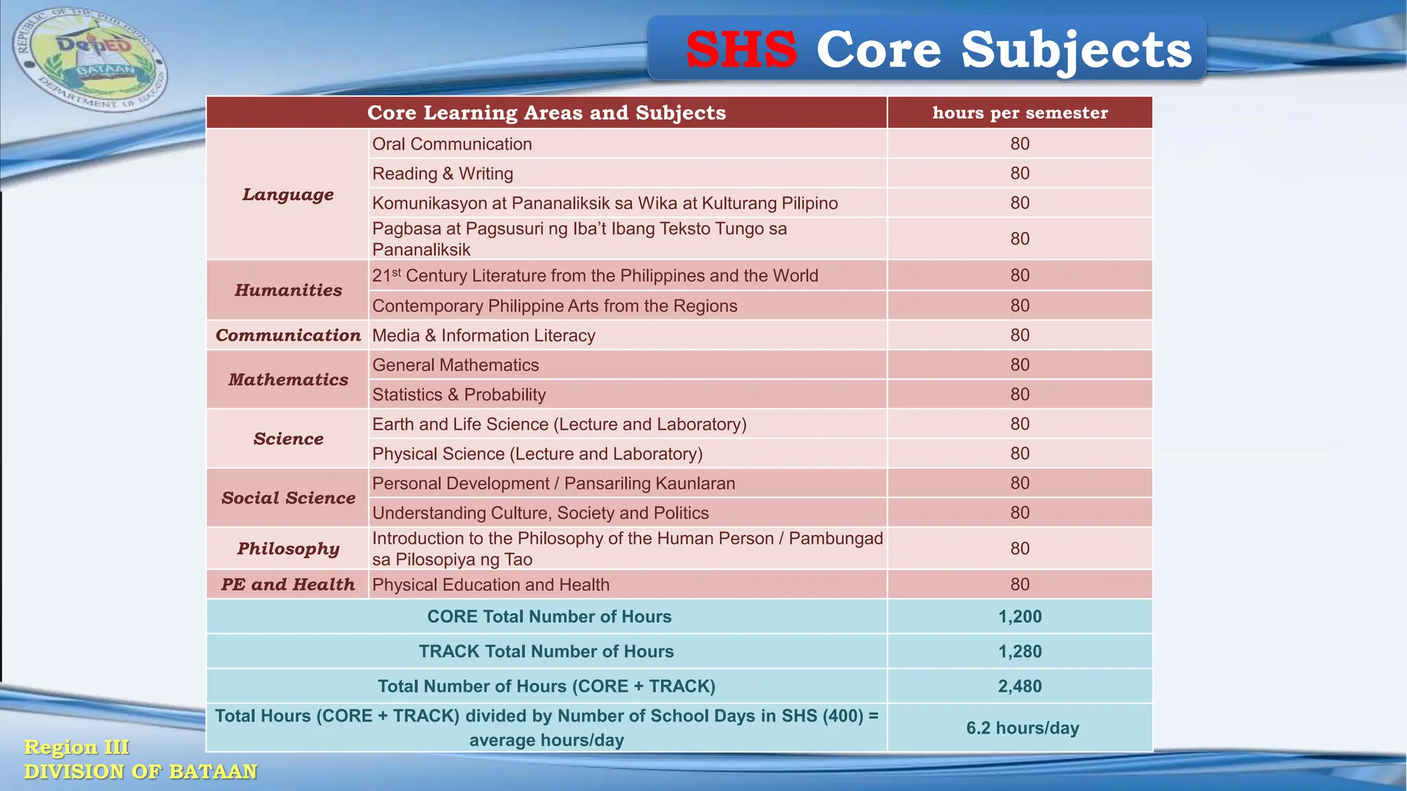 SENIOR HIGH SCHOOL.pptx strands track and other basic i formation | PPTX