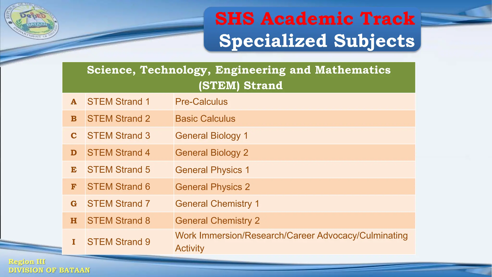 SENIOR HIGH SCHOOL.pptx strands track and other basic i formation | PPTX