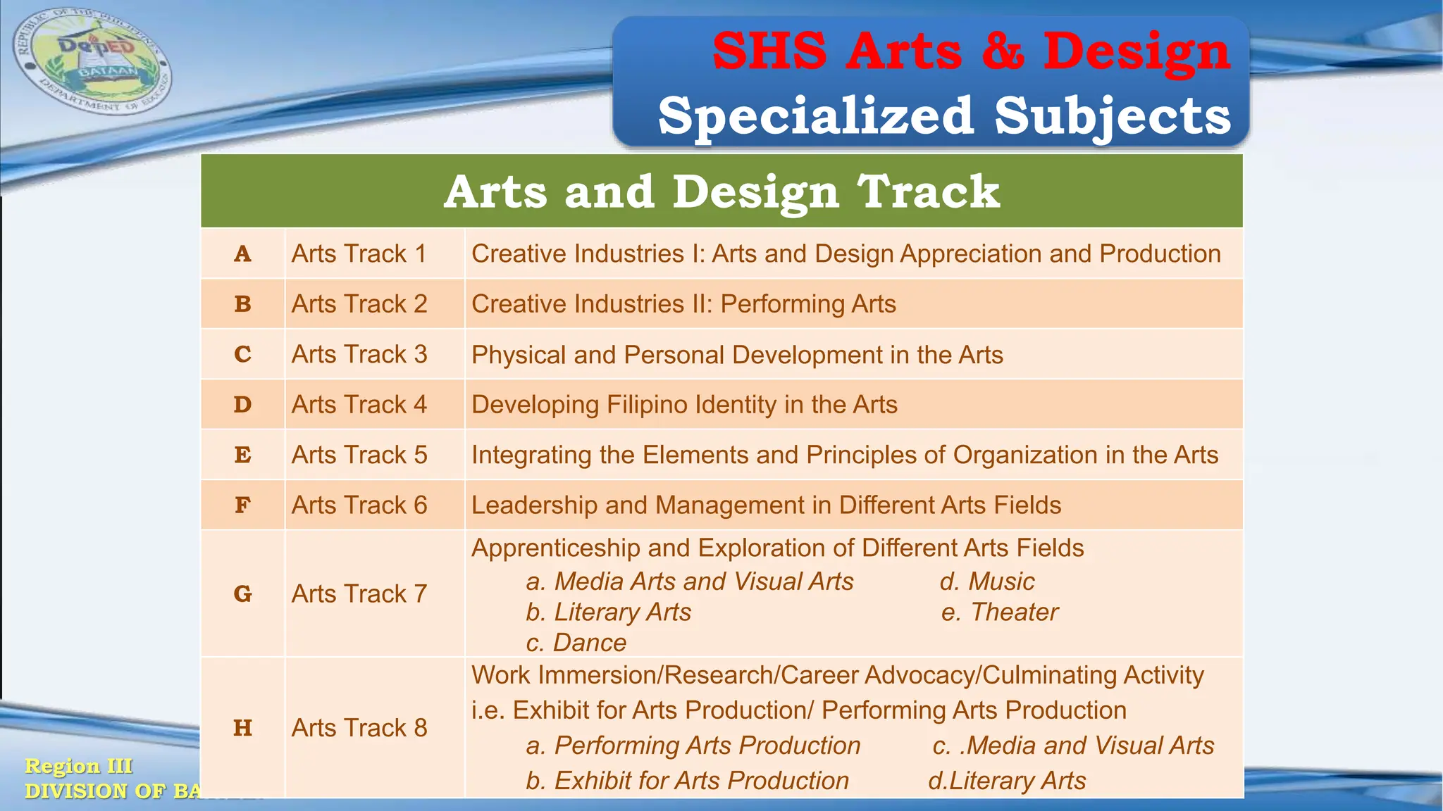 SENIOR HIGH SCHOOL.pptx strands track and other basic i formation | PPTX