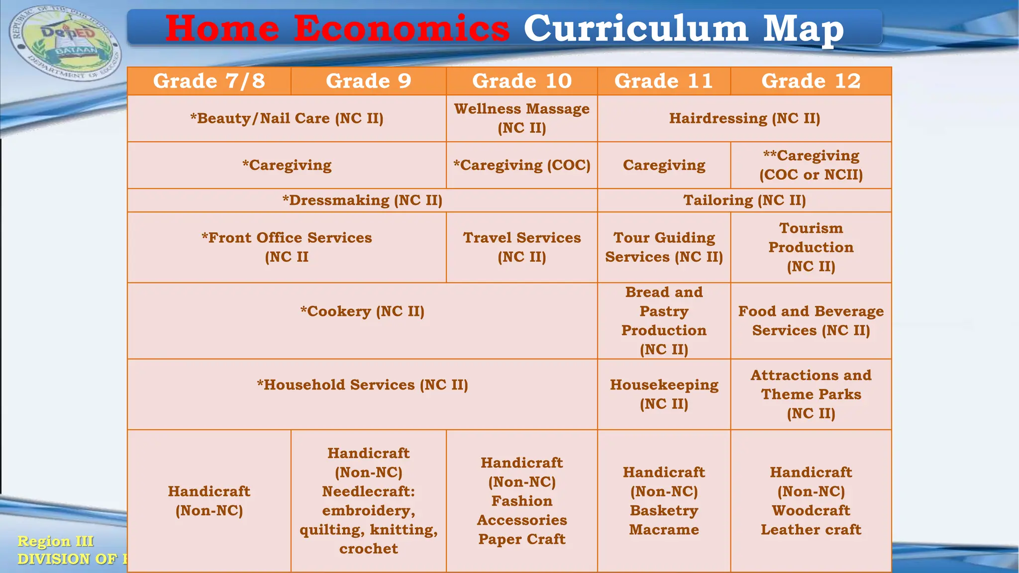 SENIOR HIGH SCHOOL.pptx strands track and other basic i formation | PPTX