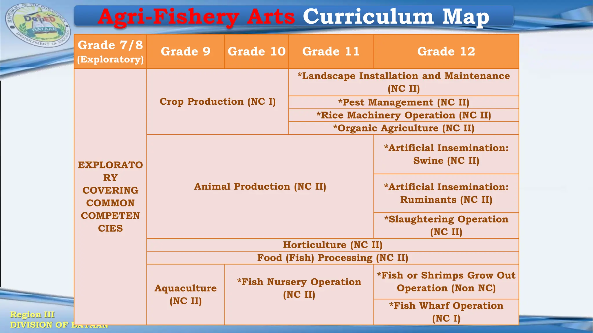 SENIOR HIGH SCHOOL.pptx strands track and other basic i formation | PPTX