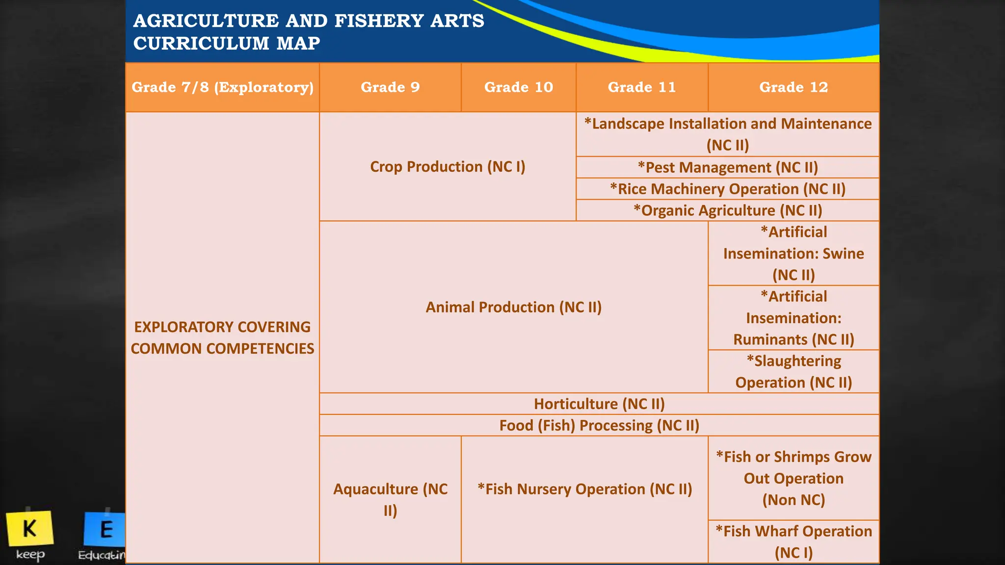 SENIOR HIGH SCHOOL.pptx strands track and other basic i formation | PPTX