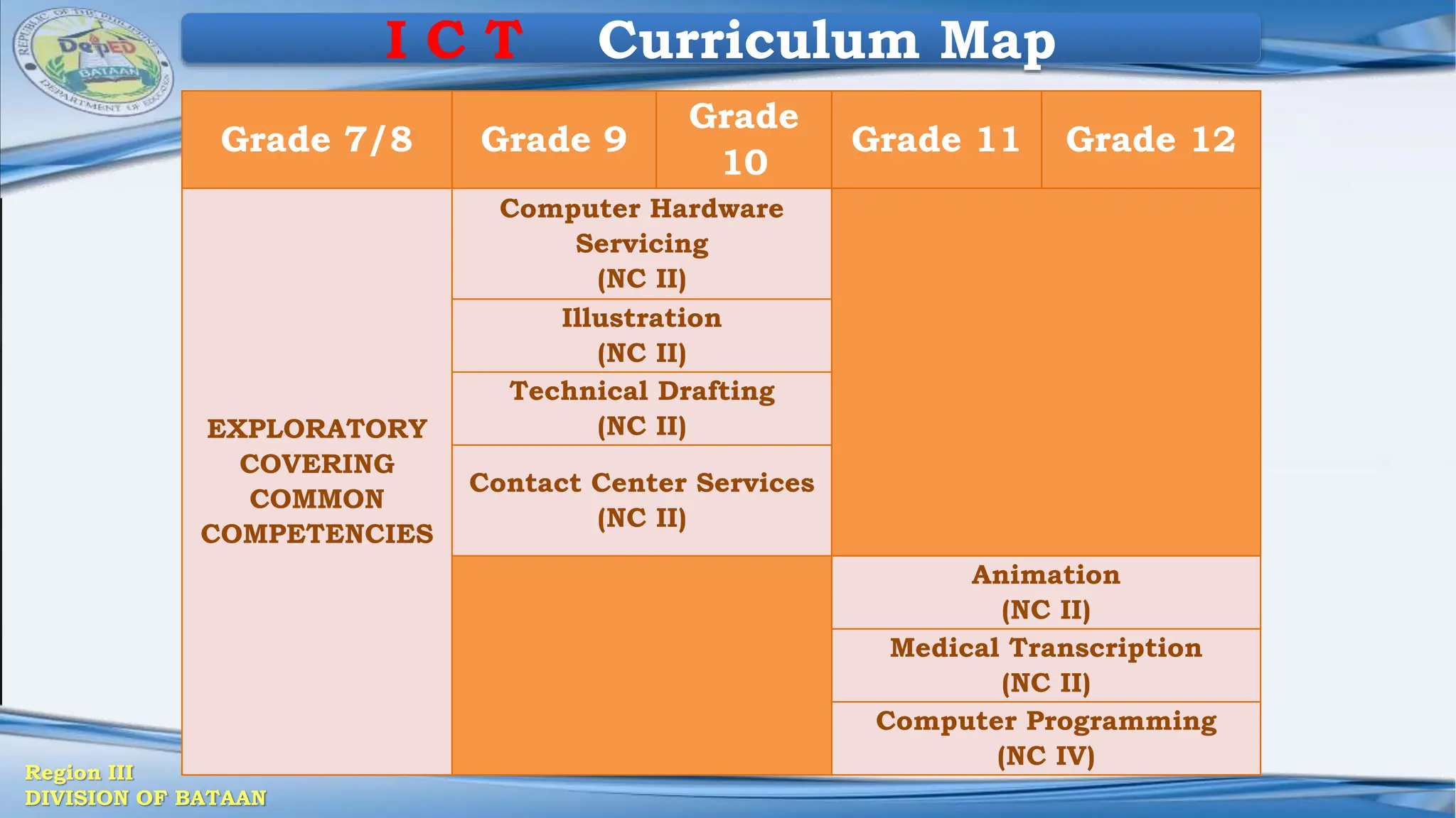 SENIOR HIGH SCHOOL.pptx strands track and other basic i formation | PPTX