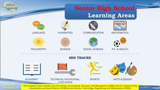 SENIOR HIGH SCHOOL.pptx strands track and other basic i formation | PPTX