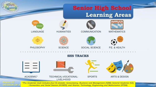 SENIOR HIGH SCHOOL.pptx strands track and other basic i formation | PPTX