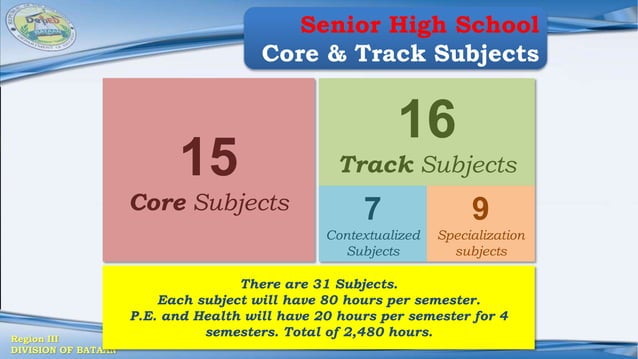 SENIOR HIGH SCHOOL.pptx strands track and other basic i formation | PPTX